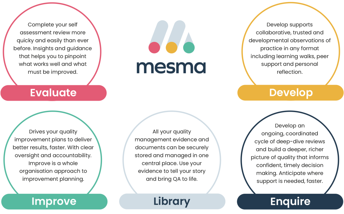 Colleges - Mesma Quality Improvement Software and Services