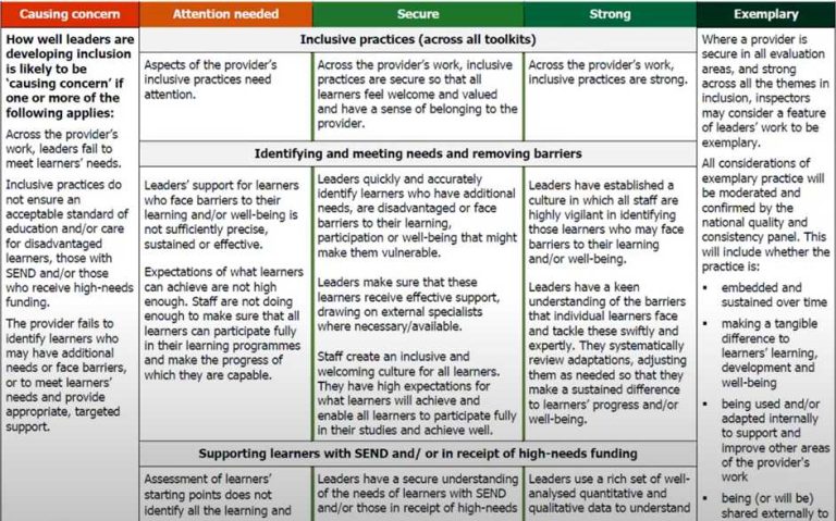 Unpacking Ofsted’s New Proposals – Inclusion